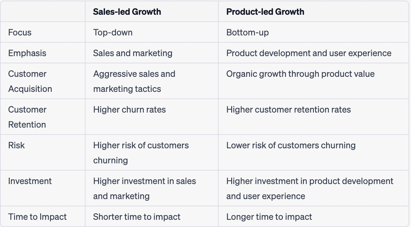 Unlocking Sales-led Growth: The Ultimate Guide for Explosive Revenue ...