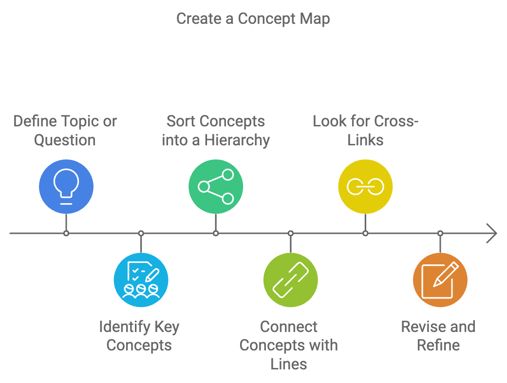 What is a Concept Map in Systems Thinking? - Tactyqal